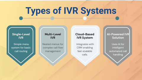 IVR Full Form: What is Interactive Voice Response & How It Works