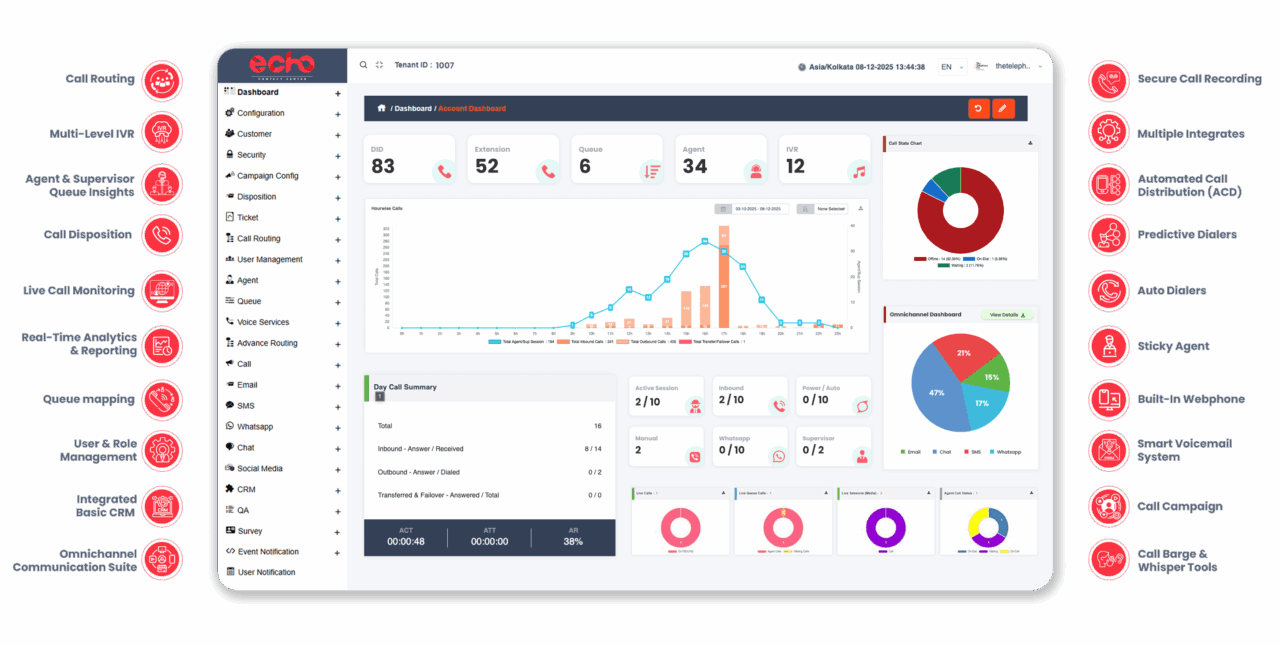 Cloud Contact Center Software - The Telephony Co